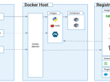 Hacking Containers
