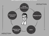A Brief Introduction To Bayesian Inference