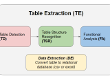 Table Extraction With Machine Learning Models John Feng Johnfengphd