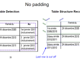 Table Extraction With Machine Learning Models John Feng Johnfengphd