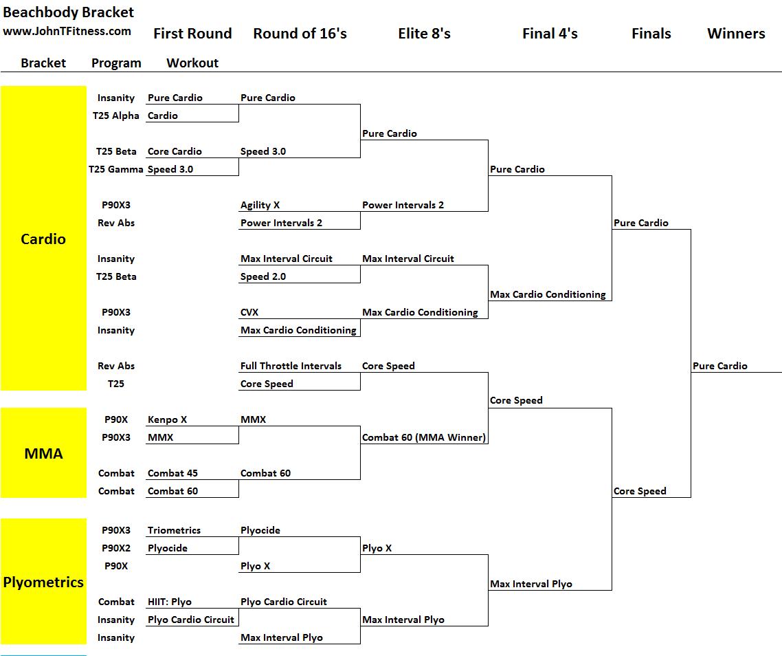 What Is The Best Beachbody Workout (Final) - John T Fitness