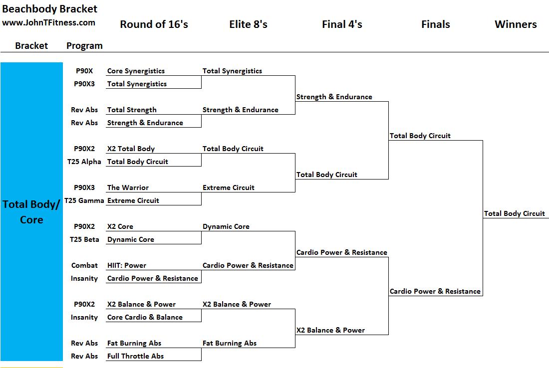 What Is The Best Beachbody Workout (Final) - John T Fitness