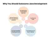 Outsource Java Development 101 Complete Guide 2025