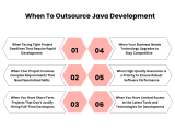 Outsource Java Development 101 Complete Guide 2025