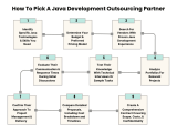 Outsource Java Development 101 Complete Guide 2025