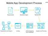 Mobile Development Examples At Ilene Haase Blog