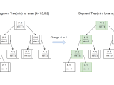 Data Structure Segment Tree Https Jojozhuang Github Io