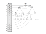 Data Structure Heap Https Jojozhuang Github Io