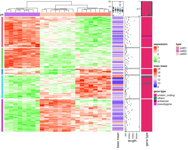 Chapter 14 More Examples Complexheatmap Complete Reference - Creative HD City Backgrounds | Free Download