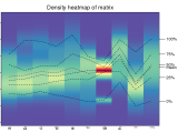 Visualize Density Distribution By Heatmap Densityheatmap Complexheatmap