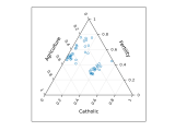 Ternary Plot Ternaryplot Tactile
