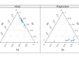 Ternary Plot Ternaryplot Tactile