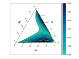 Ternary Plot Ternaryplot Tactile