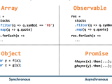 Reactive Programming