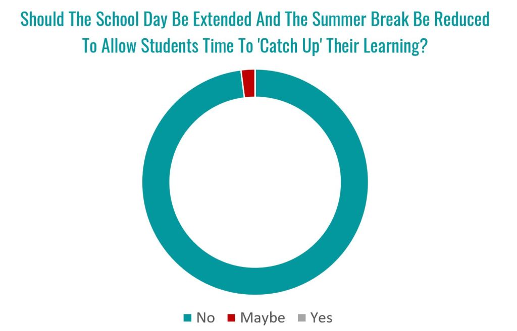2021 Should The School Day Be Longer Should The School Year Be Longer 2021-should-the-school-day-be-longer-should-the-school-year-be-longer