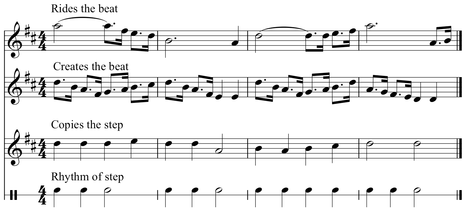 Playing for ballet class tips #20: Let dancers make the beat - Jonathan ...