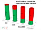 Sql Injection Through Http Headers Jon Christopher