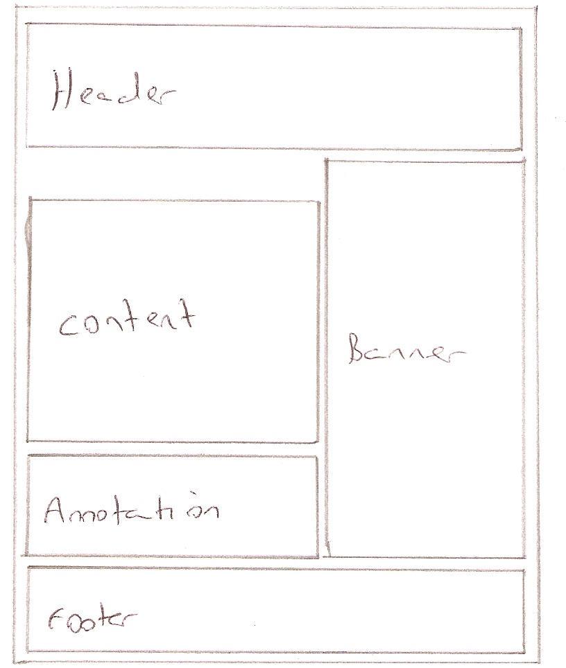 Content layout | Blog Jon_01.4
