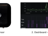 Sound Event Detection With Machine Learning