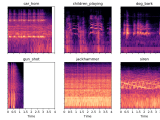 Recognizing Sounds With Machine Learning And Python