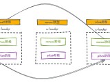 Webpack Loader 前端那些事儿