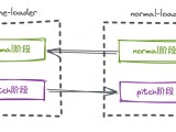 Webpack Loader 前端那些事儿