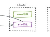 Webpack Loader 前端那些事儿