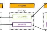Webpack Loader 前端那些事儿
