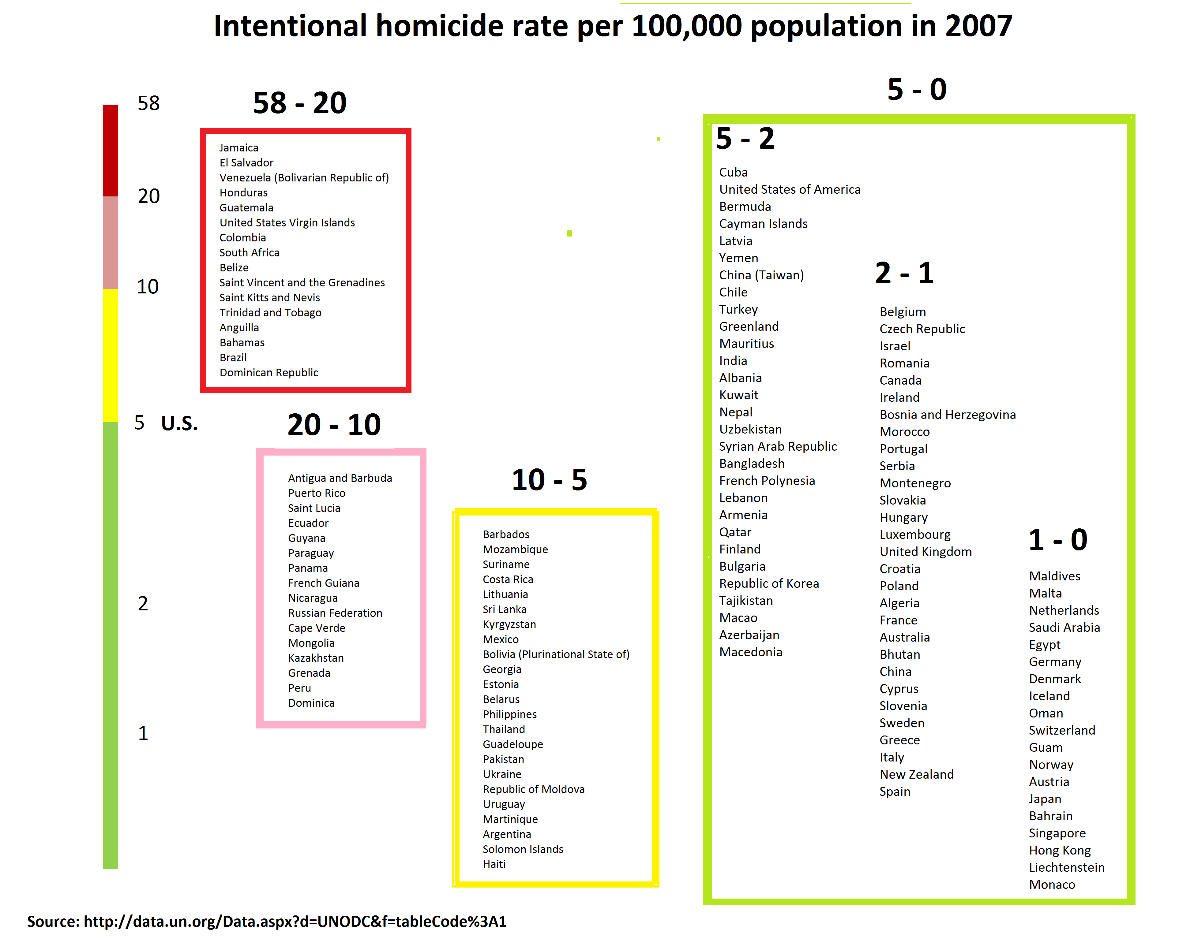 Homicide rates in context – Jon Udell
