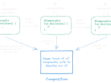 Jetpack Compose State