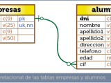 Jorge Sánchez Manual De Sql Oracle Sql Consultas Sobre Varias