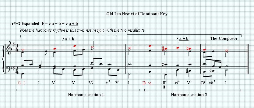 Joseph Schillinger | The Schillinger System of Musical Composition