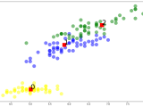 Clustering Con Scikit Learn Jose Ricardo Zapata