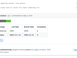 Github Actions Publish Code Coverage Summary To Pull Request And Job