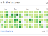React Github Contribution Graph Mock Tool
