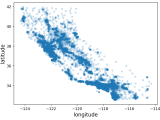 Hands On Machine Learning With Scikit Learn Keras And Tensorflow