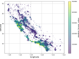 Hands On Machine Learning With Scikit Learn Keras And Tensorflow