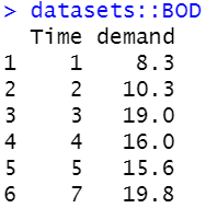 The paste() function in R - A brief guide | DigitalOcean (2024)