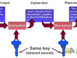 The Problems With Android Encryption Joyofandroid