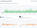 Git An Interactive Development History Jpalmer Dev