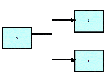 Flow Based Programming