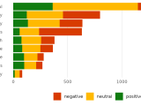 Plotting Theme Functions Displayr