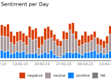 Plotting Theme Functions Displayr