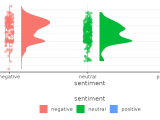 Plotting Theme Functions Displayr