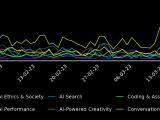 Plotting Theme Functions Displayr