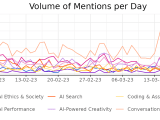 Plotting Theme Functions Displayr
