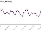 Plotting Theme Functions Displayr