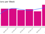 Plotting Theme Functions Displayr
