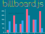 Billboard Js Re Usable Easy Interface Javascript Chart Library