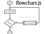 Flowchart Js 80 Flowchart Js Flowchart Example